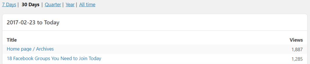 How to Quickly and Easily Write a Viral Blog Post, 12 ways