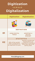 Digitization vs Digitalization: How to Compete in Business, 5 Ways