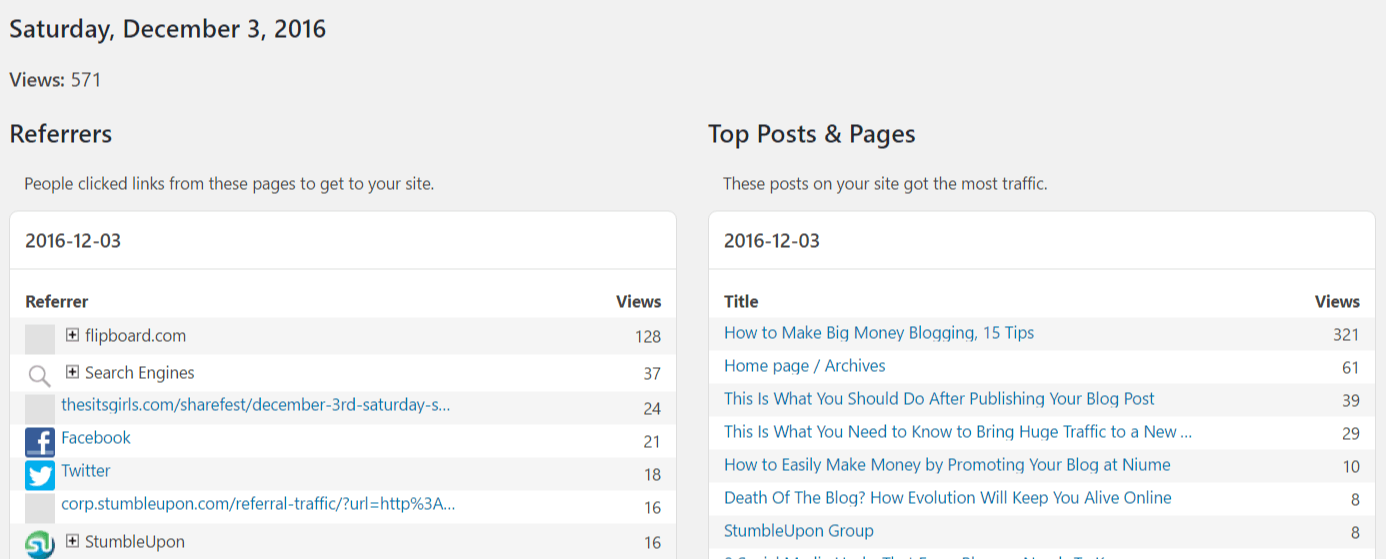 How to Easily Get 13,126 Page Views to Your Blog in a Month