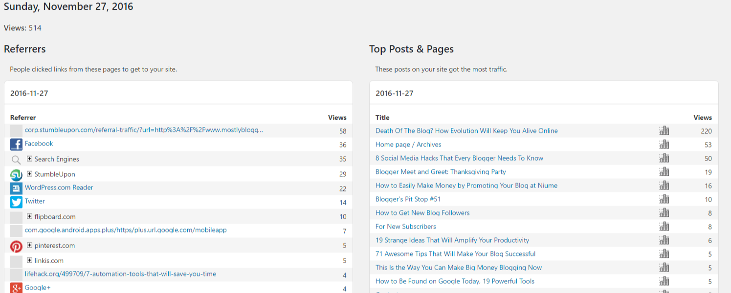 How to Easily Get 13,126 Page Views to Your Blog in a Month