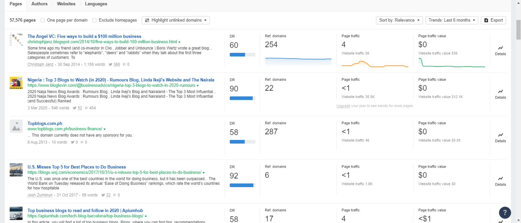 Top 4 Blog Examples for Business and Why They are Great [2022]