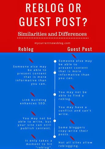 Blog Growth Hack: A Cheat Sheet for Getting More Followers [Reblogging ...