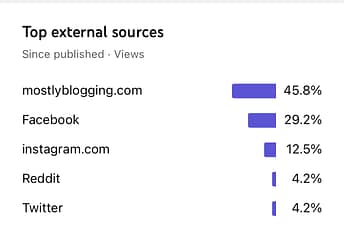YouTube Traffic Sources: 7 Free Sites to Boost Your Video Success in 2022