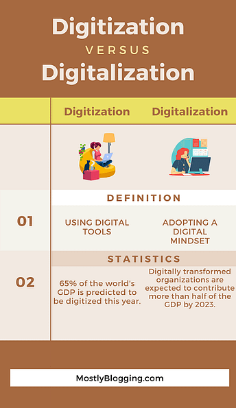 Digitization vs Digitalization: How to Compete in Business, 5 Ways