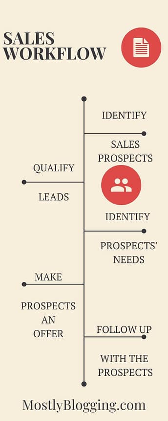 Sales Workflows: 10+ Best Marketing Automation Software for Small ...