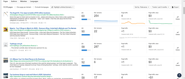 Top 4 Blog Examples for Business and Why They are Great [2022]
