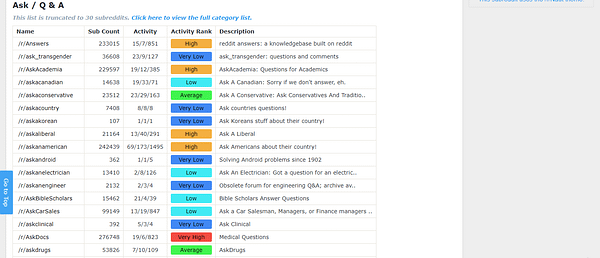 Sites Like Quora: How to Make Your Brand and SEO Better With 5 Great ...