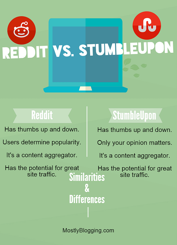 How to Get the Kind of Blog Traffic You Want with Reddit in 2020+