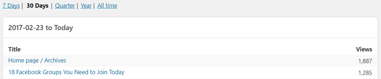 How to Quickly and Easily Write a Viral Blog Post, 12 ways