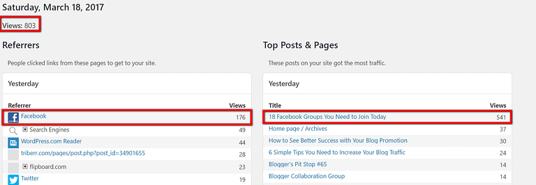 How to Quickly and Easily Write a Viral Blog Post, 12 ways