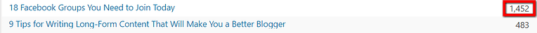 How to Quickly and Easily Write a Viral Blog Post, 12 ways