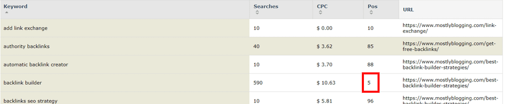 Internal Linking Strategy: How to Boost Your Rank in the SERPs, 11 ...
