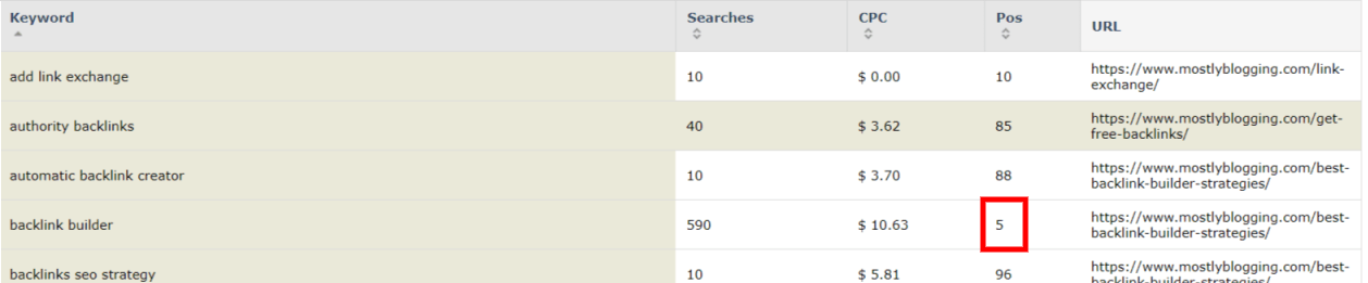 Internal Linking Strategy: How to Boost Your Rank in the SERPs, 11 ...