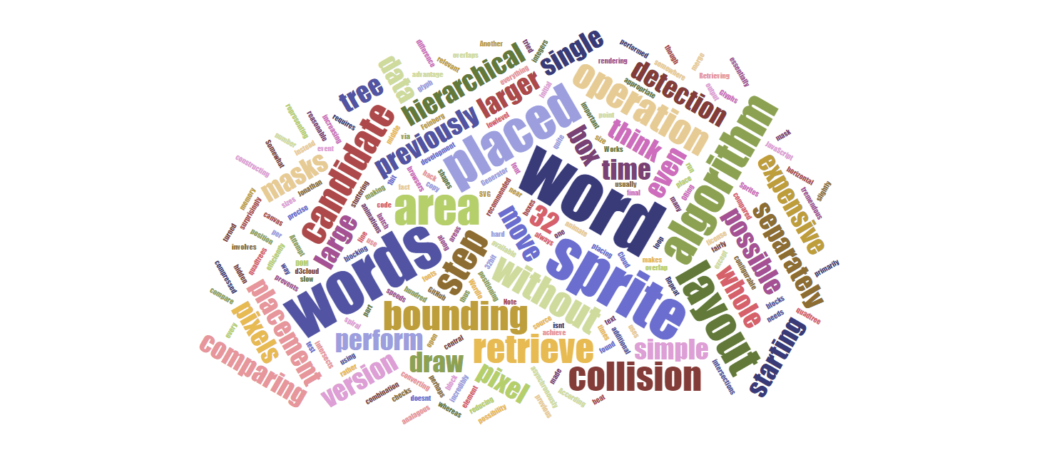 Best Word Cloud Generator Reviews [13 Fun, Helpful Tools for 2022]