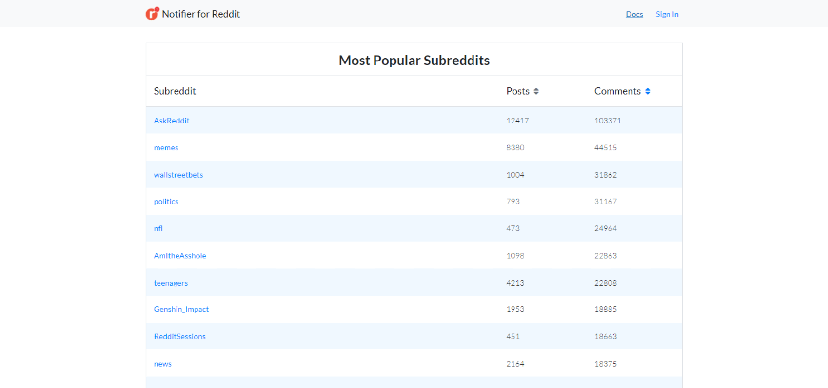 r/nsfw_gif: 26+ Hot SubReddits [That Will Make You Know More in 2022]