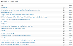 How to Write a Blog About Yourself in 2020, 10 Ways