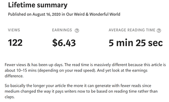 Medium Partner Program: How to Make Easy Money Writing [on Medium, 2 Ways]