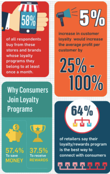 How to Run a Successful B2B Loyalty Program, 5 Ways