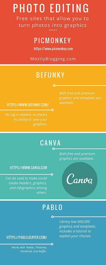 PicMonkey: How to Easily Use a Popular Photo Editing Site in 2022