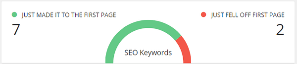 SpyFu Review: How to Spy Now so You Can Boost Traffic and Sales Tomorrow