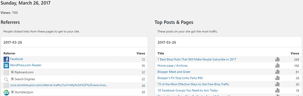 17 Easy Blog Traffic Generation Tips That Will Make You See 14,063 Page ...