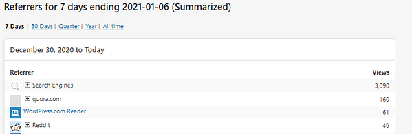 10 Advantages and Disadvantages of Reddit vs Quora: What You Need to ...