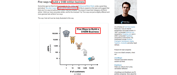 Top 4 Blog Examples for Business and Why They are Great [2022]