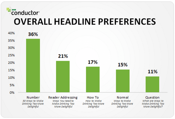 4 Amazing Growth Hacking Tactics You Need to Double Your Blog Traffic