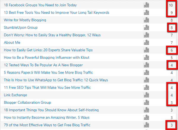 Quora Answers: How to Boost Your SEO, Traffic, and Brand, 17 Ways