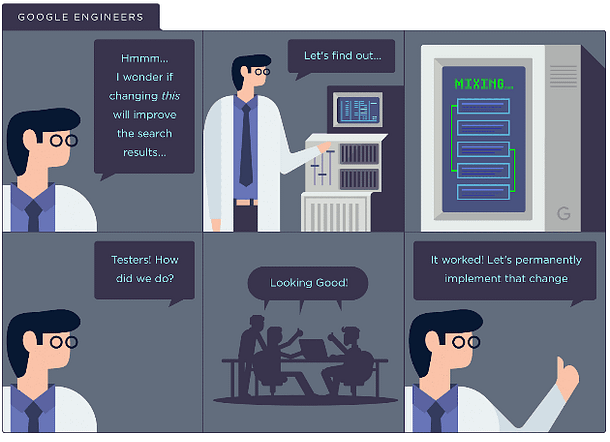 Dwell Time: The Most Ignored (But Important) SEO Metric