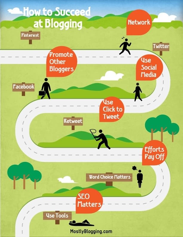 71 Awesome Tips That Will Make Your Site a Successful Blog