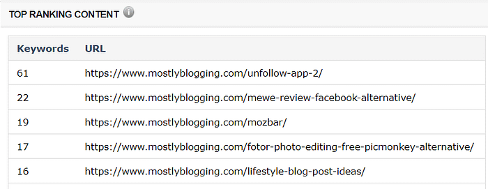 How to Write a Blog About Yourself in 2020, 10 Ways