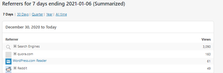 10 Advantages and Disadvantages of Reddit vs Quora: What You Need to ...