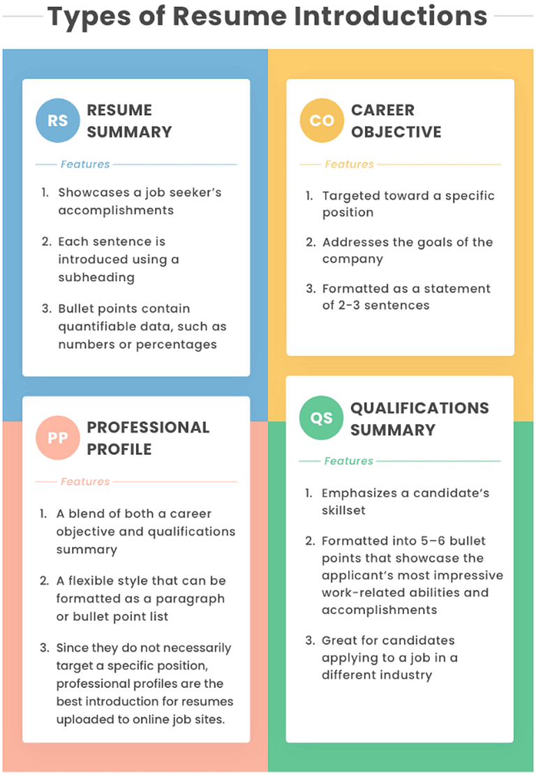 How To Write Career Objective In Resume For Freshers How To Make A 