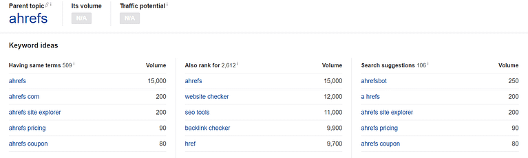 How to Use Ahrefs to Boost Your Seo, 29 Important Reasons