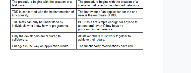 Advantages of Cucumber Framework: BDD vs TDD - Understanding the ...