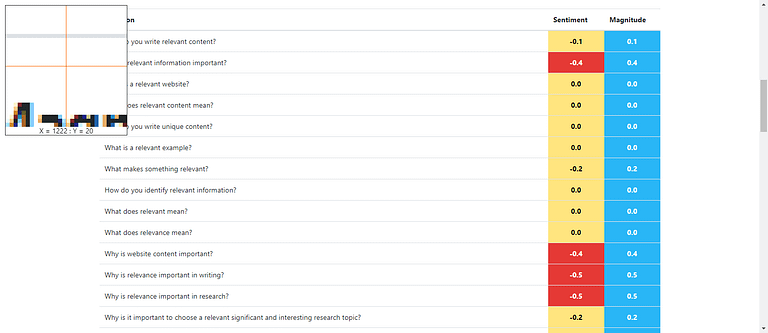 Relevant Content: How to Boost Your SEO with the Best Content in 2021