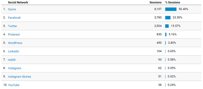 10 Advantages and Disadvantages of Reddit vs Quora: What You Need to ...