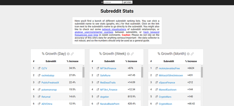 r/nsfw_gif: 26+ Hot SubReddits [That Will Make You Know More in 2022]