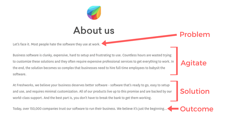 Copywriting Template: How to Create a Winning Marketing Campaign Now, 5 ...