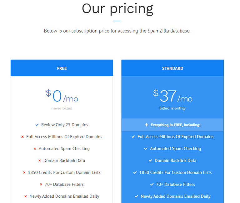 Domain Listings: How to Find Sites with Great Backlinks