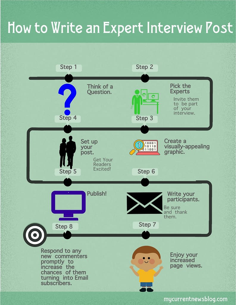 How to Write an Expert Round-Up Even if You Don't Know Any Experts ...