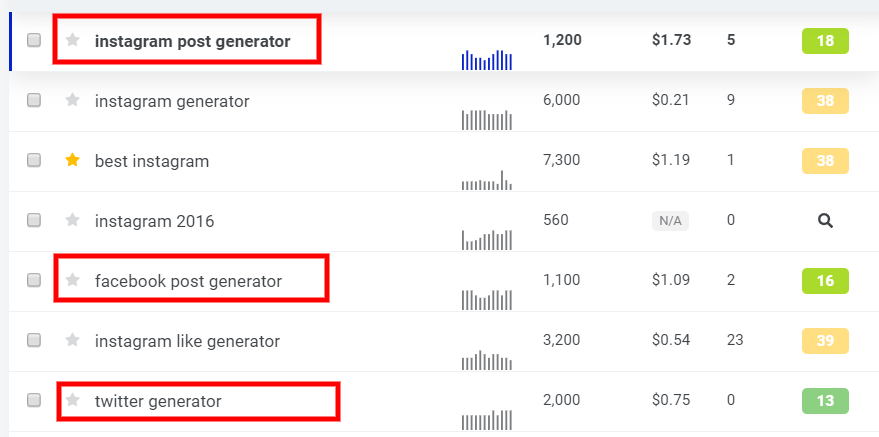 What Do Bloggers Do? Everything You Need to Know About What Bloggers Do ...
