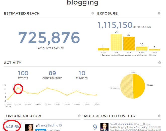 How to Quickly and Easily Get Hundreds of Twitter Followers For Free ...